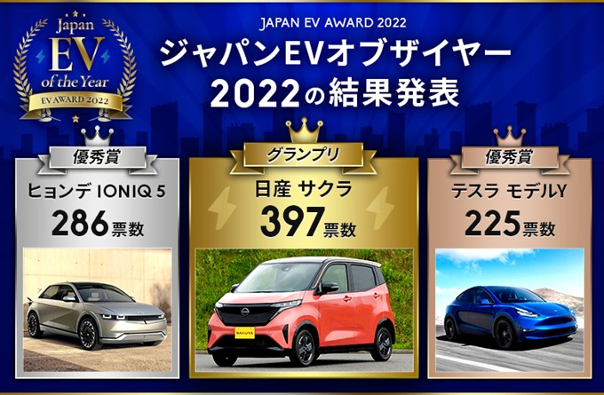 エネチェンジ×EVsmart主催、「ジャパンEVオブザイヤー2022」決定！｜ENECHANGE株式会社のプレスリリース