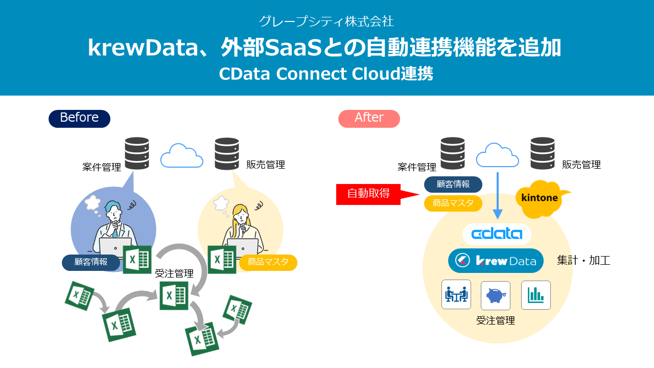 krewData がCData Connect Cloud と製品連携｜CDataのプレスリリース