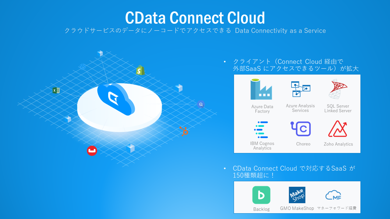 『CData Connect Cloud』がAzure Data Factory、SQL Server リンクサーバー、Zoho Analytics、Choreo に製品連携開始｜CDataの ...