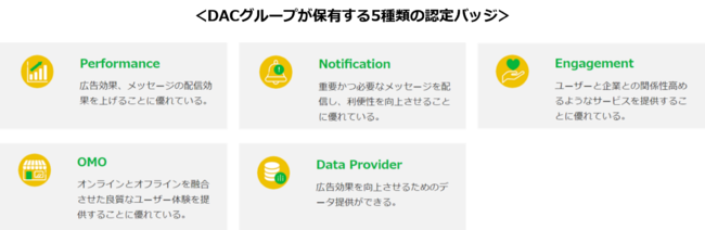 【DAC】DAC、「LINE Biz Partner Program」の「Technology Partner」において、新たに認定バッジ「Engagement」を取得｜DACのプレスリリース
