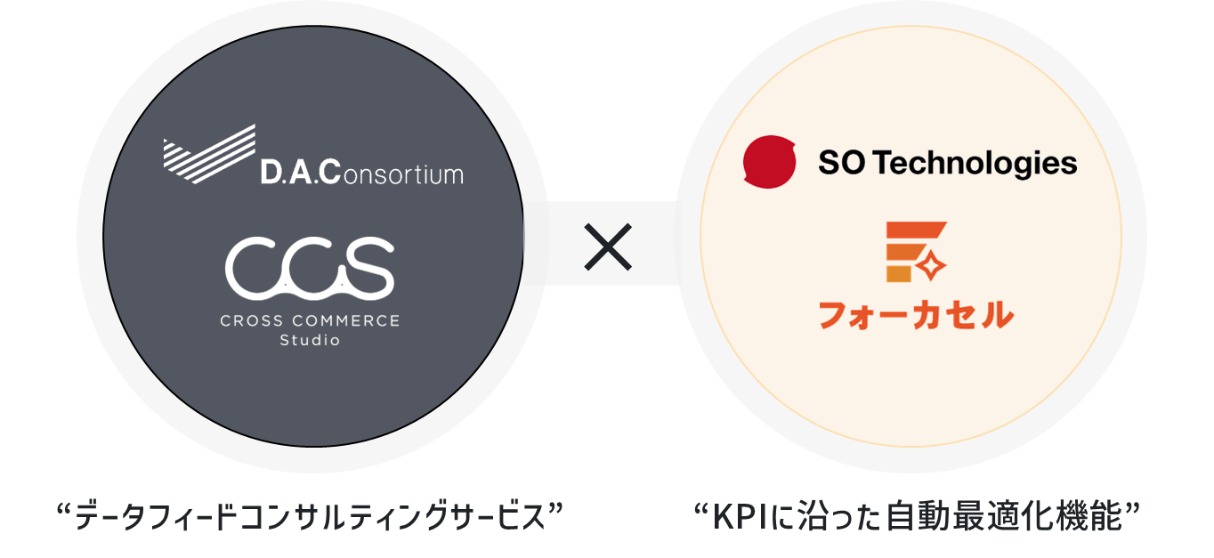 【DAC】DACのデータフィードコンサルティングサービスとSO Technologiesのフィード広告支援サービス「フォーカセル」が連携｜DACのプレスリリース