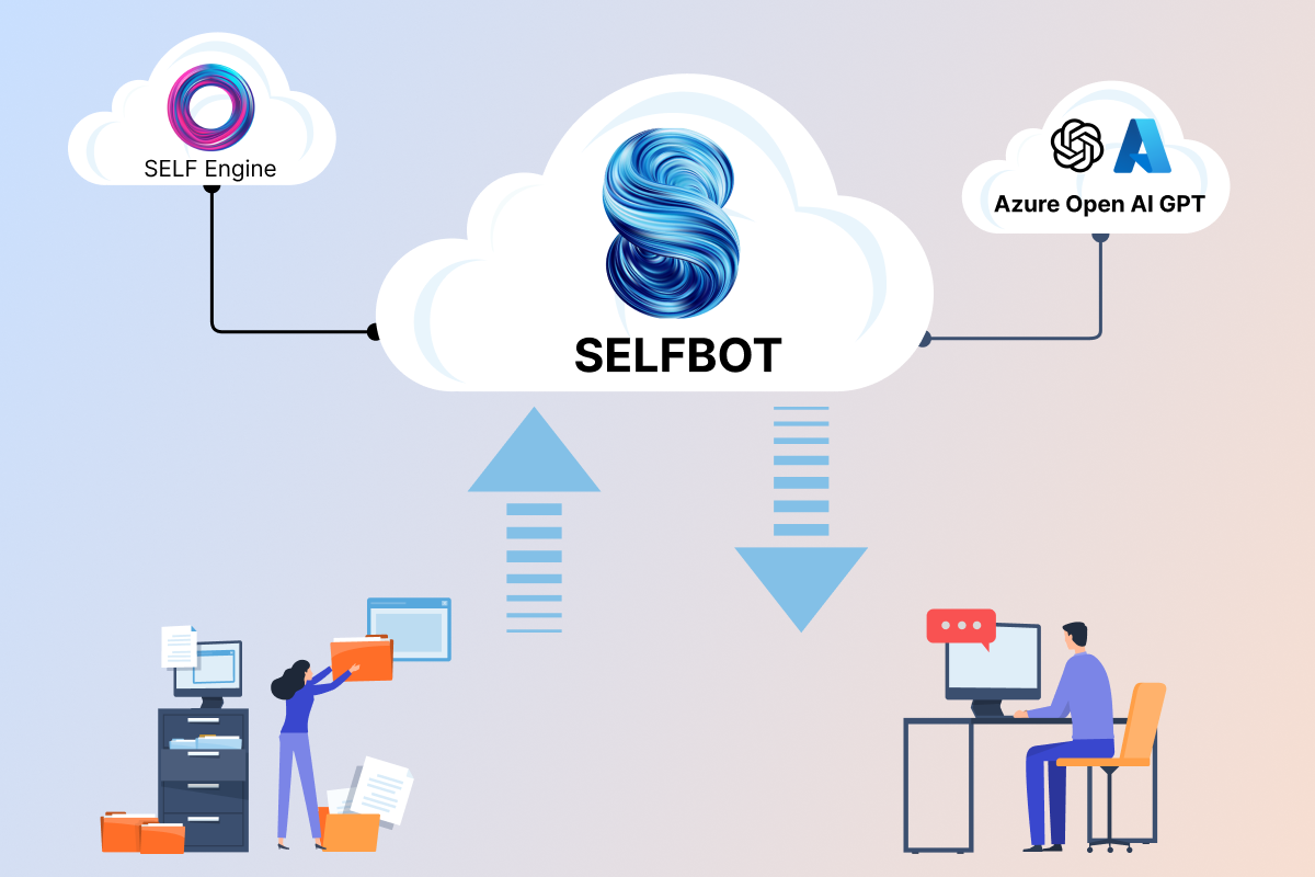 ChatGPT連携の「SELFBOT」を東京理科大IM社が運営する「Cross Point」へ導入｜SELF株式会社のプレスリリース
