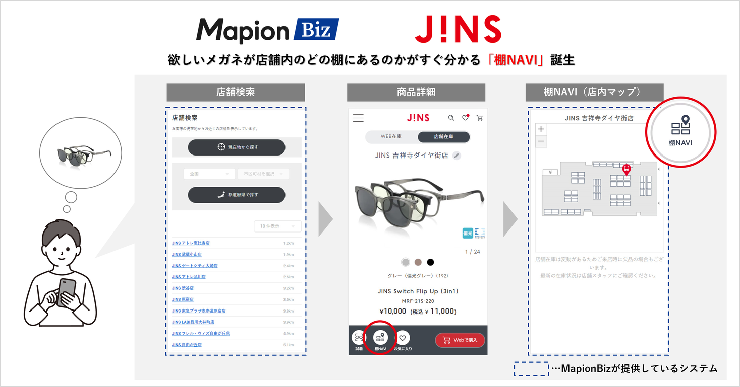 Mapion Biz、JINSにメガネの棚の位置を検索できるシステムを提供｜株式会社ONE COMPATHのプレスリリース