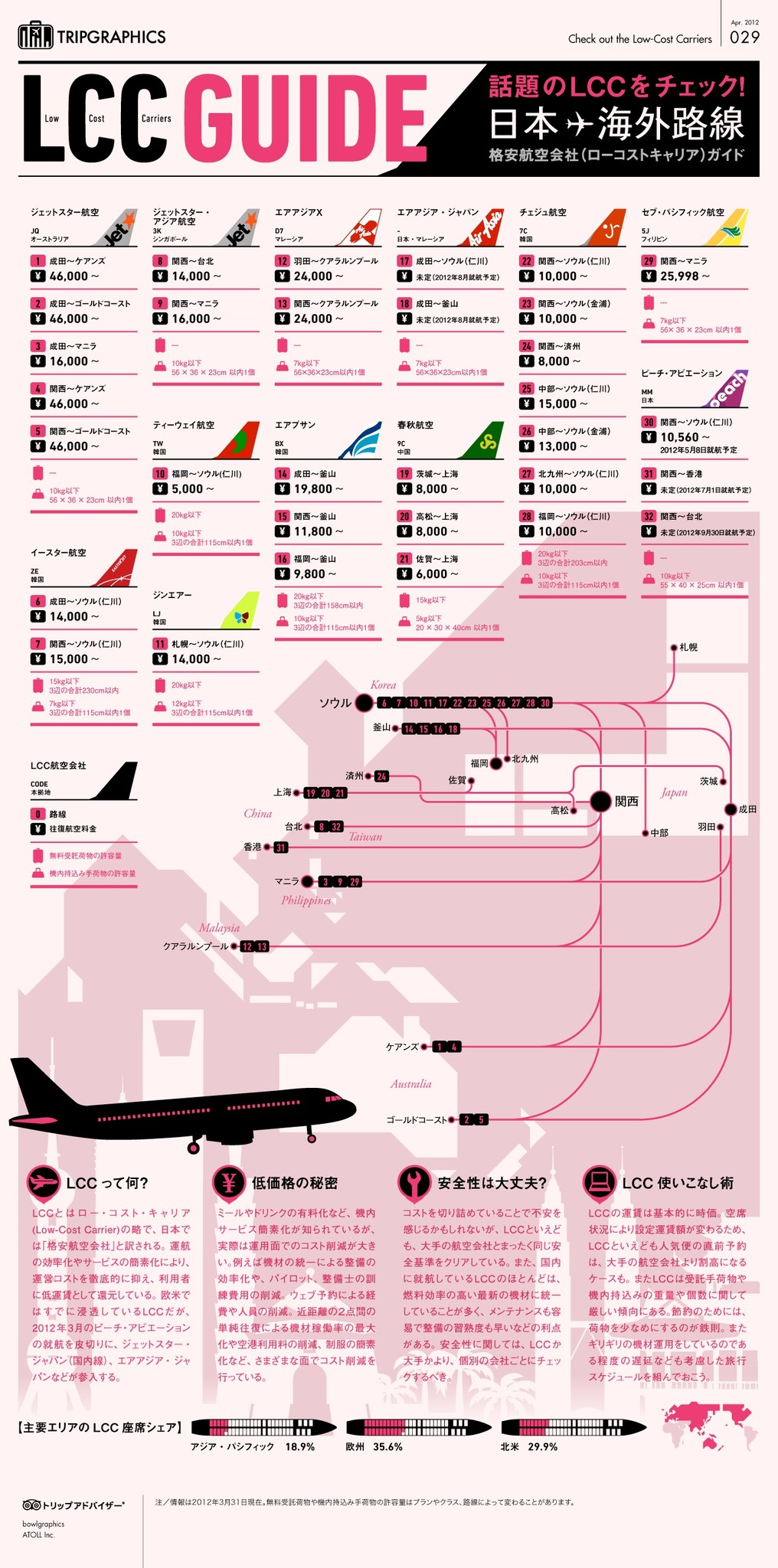 【トリップアドバイザー】「日本就航のLCC全路線（国際線）」のトリップグラフィックスを公開｜トリップアドバイザー株式会社のプレスリリース