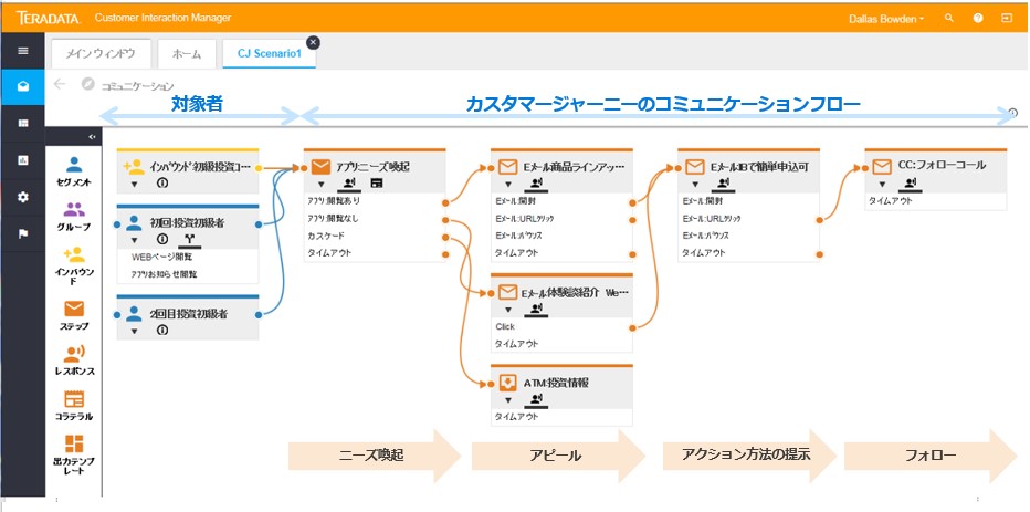 りそなグループ、国内金融機関で初めて「Teradata Customer Journey Solution」を採用｜日本テラデータ株式会社の ...