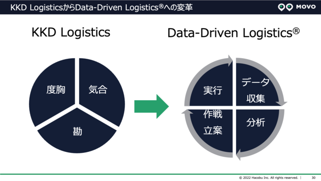 JILS主催「物流子会社懇話会」にて、Hacobu CEO 佐々木太郎が講演しました〜「Data-Driven Logisticsの実現へ。物流子会社でDXをどう進めるか」｜Hacobuの ...