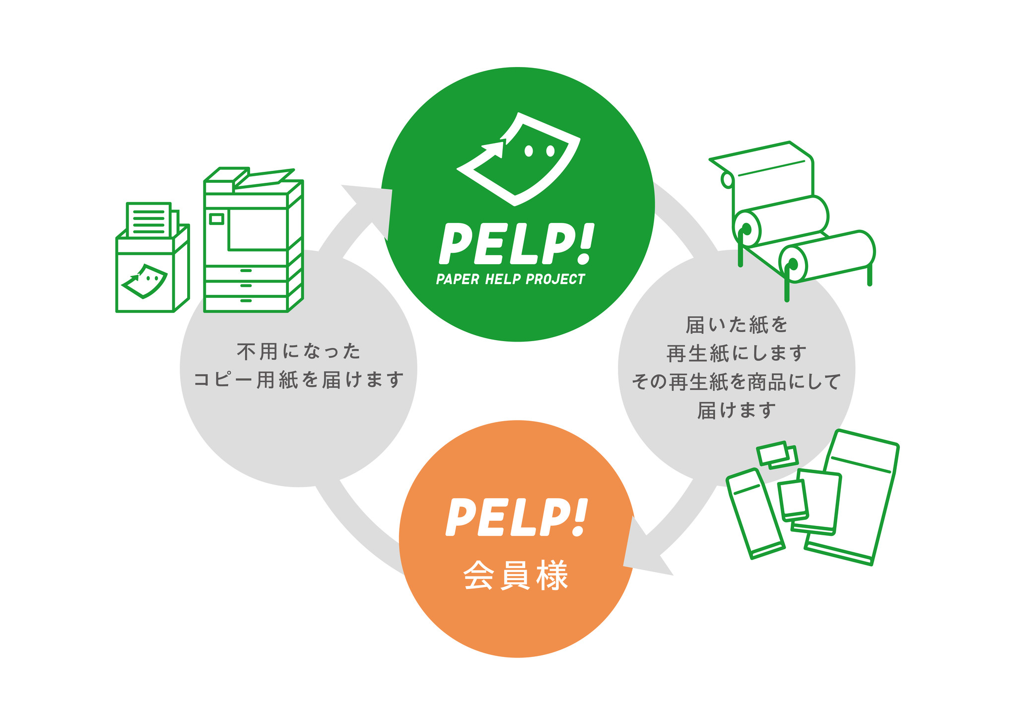 地球の資源を救う新ブランド「PELP!」デビュー!｜株式会社エイトブランディングデザインのプレスリリース