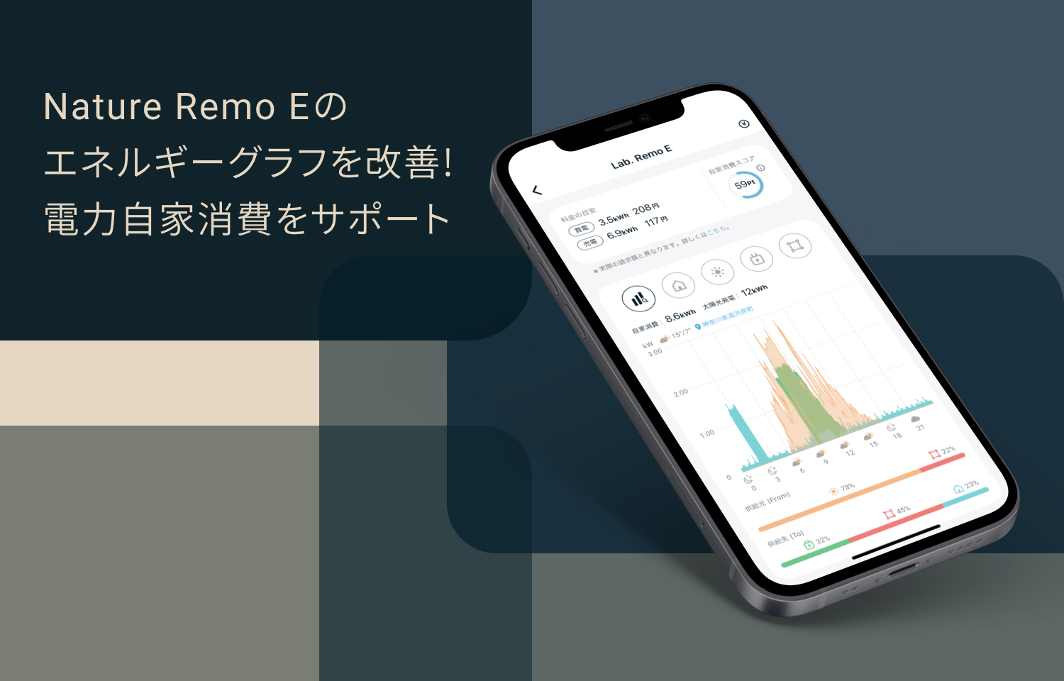 発電量や消費電力量と合わせて、天気や気温の表示機能を追加 ！Nature Remo Eのエネルギーグラフを改善！電力自家消費をサポート｜Nature株式会社のプレスリリース
