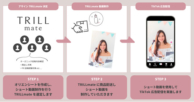 国内No.1のライフスタイルプラットフォーム「TRILL」がインフルエンサー制作による動画広告メニューの提供を開始｜dely株式会社のプレスリリース