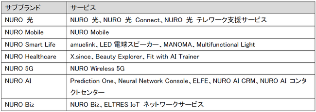 「NURO」、ブランドスローガンを発表 「UNLOCK NEW YOU あなたの世界を解き放つ。」 - STRAIGHT PRESS[ストレートプレス]