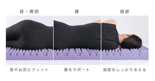 7つのゾーニングで体圧分散質の良い睡眠をサポート「セブンフィットマットレス」発売｜アイリスオーヤマ株式会社のプレスリリース