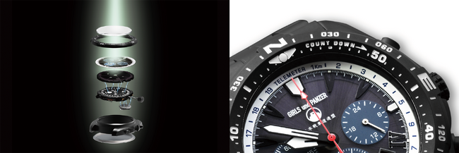 『ガールズ&パンツァー 最終章』×『KENTEX』コラボウォッチ (2024年5月10日) - エキサイトニュース