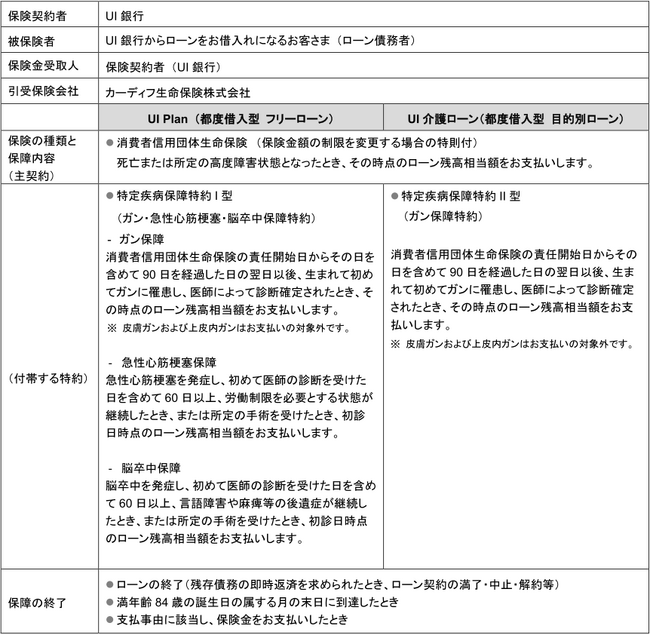 カーディフ生命、UI銀行のカードローン向けに疾病保障付き団信を提供開始 (2023年10月10日) - エキサイトニュース