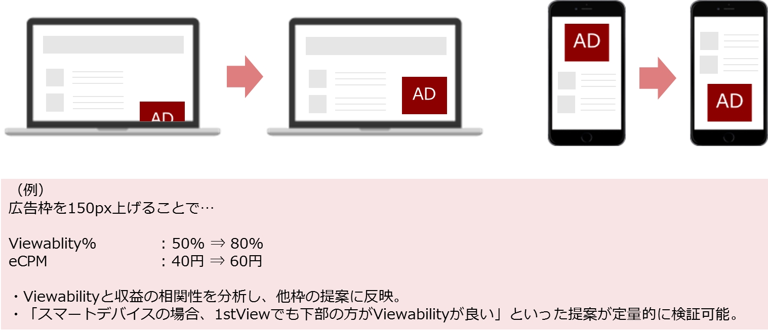 プラットフォーム・ワンが提供するSSP「YIELD ONE®」、Viewabilityや広告接触データを用いた広告枠設計コンサルティングサービスの提供を開始｜株式会社プラットフォーム・ワンの ...