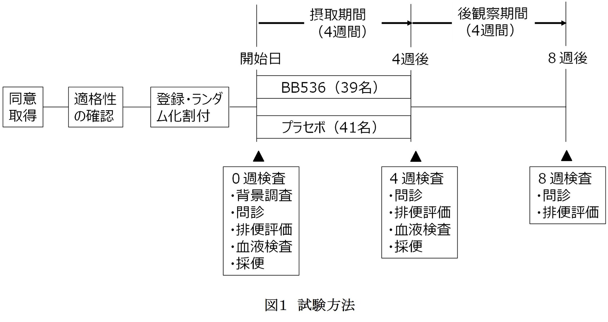 ビフィズス菌BB536（Bifidobacterium longum BB536） 摂取により、高齢者慢性便秘症患者の便秘症状や上腹部症状が ...