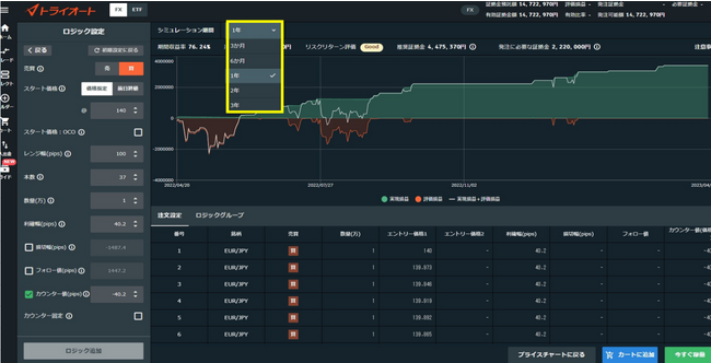 トライオートFX/ETF「シミュレーション」機能バージョンアップ｜インヴァスト証券株式会社のプレスリリース