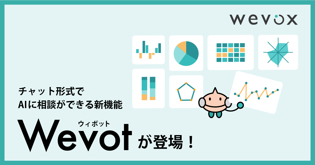 【Wevox】チャット形式でAIに相談できる新機能「Wevot(ウィボット)」が登場！｜株式会社アトラエのプレスリリース