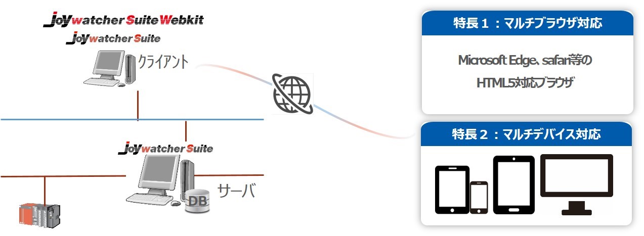 国内販売数1位のSCADAソフトウェア「JoyWatcherSuite」の新オプション「JoyWatcherSuite Webkit」の販売開始について｜東京ガス株式会社のプレスリリース