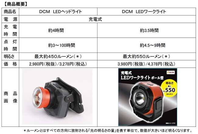 暗がりの中でも手元を明るく照らし、充電式で予備電池の備えが不要な「DCM LEDヘッドライト」・「DCM LEDワークライト」新発売：マピオンニュース