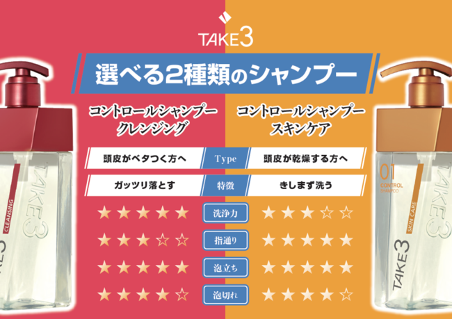 現代のオトコのための、新世代ヘア&ボディケアブランド“TAKE3(テイクスリー)”｜株式会社ヴィークレアのプレスリリース