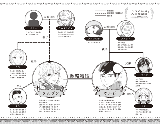 【本日解禁】コミックス「ララの結婚 5」 著:ためこう 発売決定!2023年1月19日発売!|株式会社リブレのプレスリリース