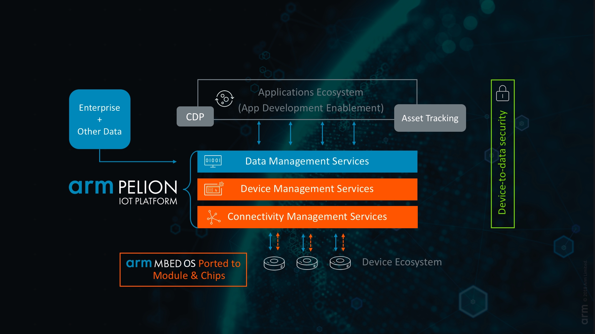 Arm、Treasure Data社を買収し、IoTによる変革を支えるエンド・トゥ・エンドのプラットフォームの提供へ｜アーム株式会社のプレスリリース