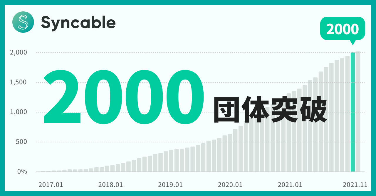 Syncable導入団体2,000団体を突破｜STYZのプレスリリース