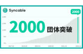 Syncable導入団体2,000団体を突破｜STYZのプレスリリース