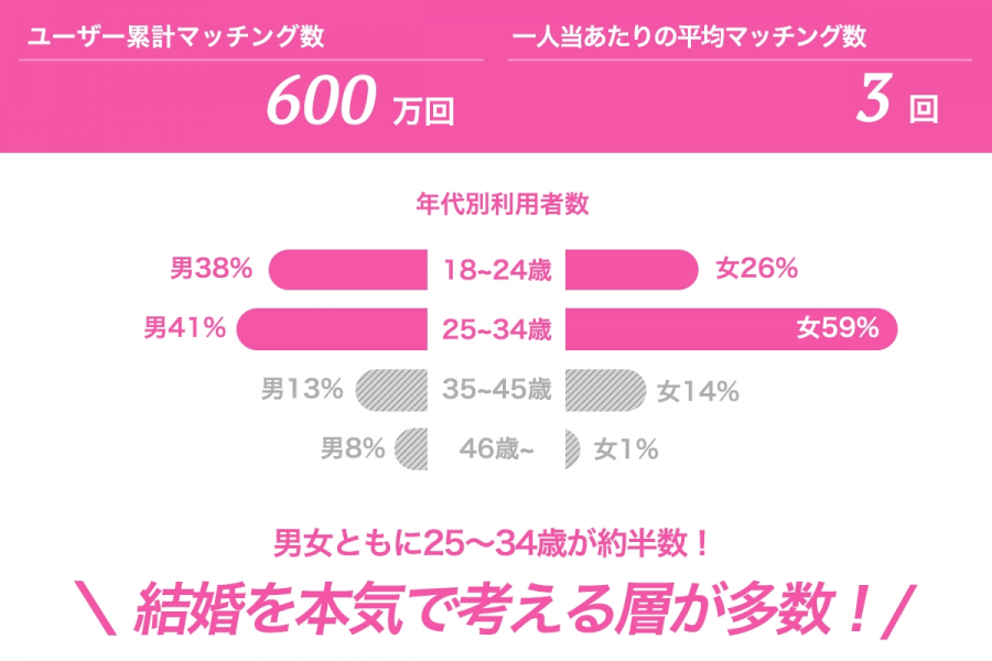 世界20カ国で人気の婚活アプリ 「SweetRing」が本格的に日本上陸！｜Sweet Tech Ltd.のプレスリリース
