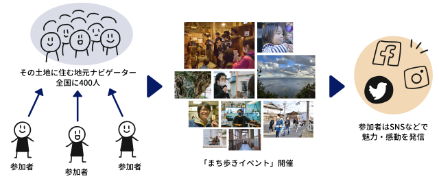 地元民が“ナビゲーター”となる、魅力発掘まち歩き「ブラリティ」始動 第1回は、世界遺産・熊野古道でウメ農家体験｜合同会社イーストタイムズの ...