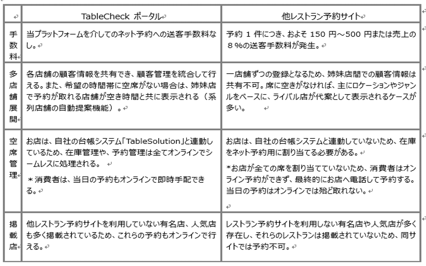 株式会社VESPERの新サービス『TableCheckポータル』 レストランネット予約サイトの運営を開始!｜株式会社TableCheckのプレスリリース