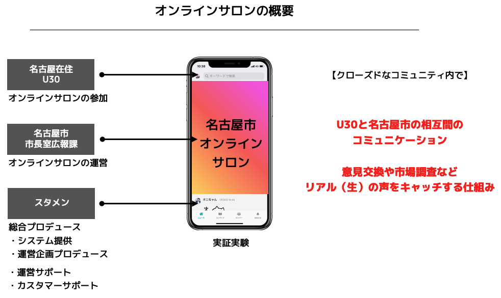 名古屋市の「Hatch Technology NAGOYA」に、株式会社スタメンのFANTSが採択されました｜株式会社スタメンのプレスリリース