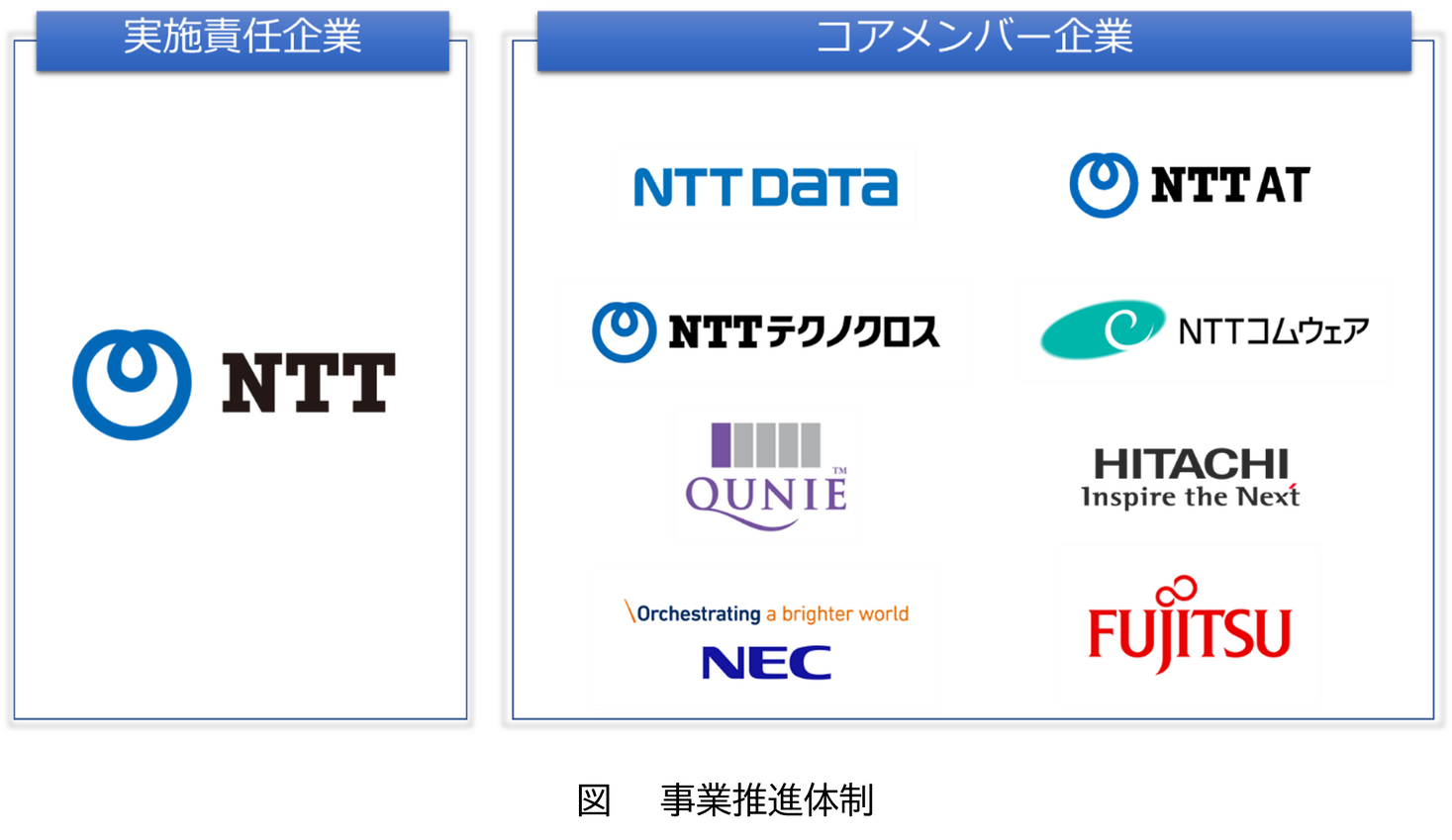 国内初、ソフトウェア分野における脱炭素化に向けたCO2排出量算定ルールの策定へ｜NTTアドバンステクノロジ株式会社のプレスリリース