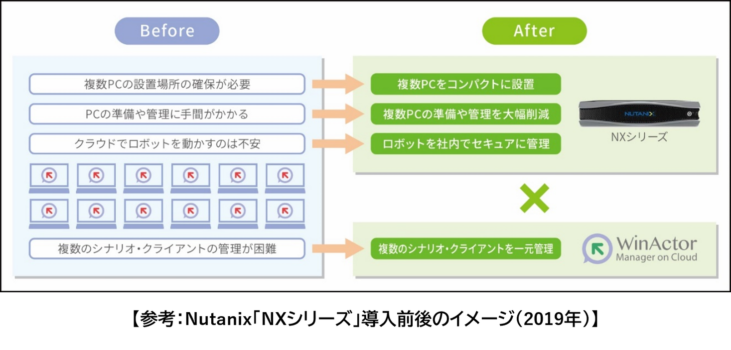 【nutanix導入事例】ntt At、自ら実践中のdx先進事例を公開|nttアドバンステクノロジ株式会社のプレスリリース