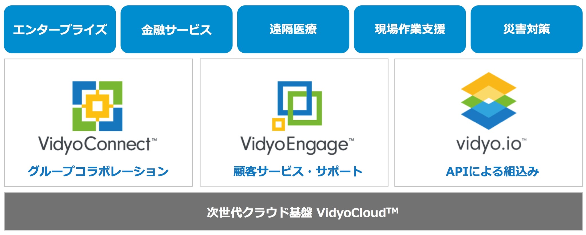 Vidyo、クラウドベースの新製品ポートフォリオを発表、ビデオ会議・顧客サービス・組込みPaaSの各種リアルタイム映像ソリューションを展開 ...