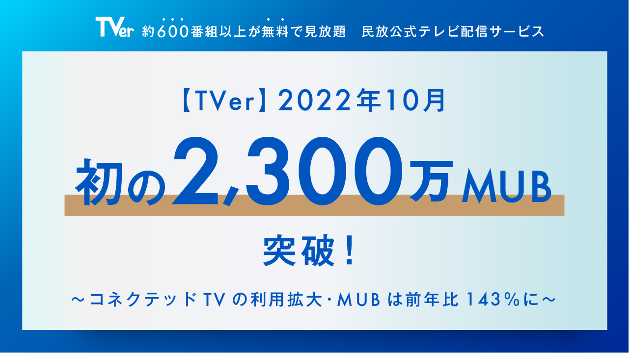 【TVer】2022年10月、初の2,300万MUB突破！～コネクテッドTVの利用拡大・MUBは前年比143％に～｜株式会社TVerのプレスリリース