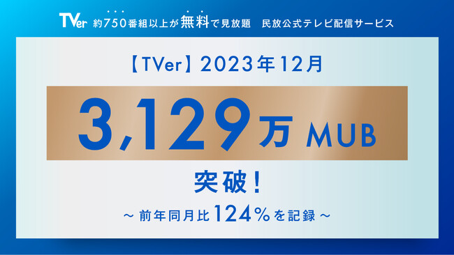 TVer、2023年12月歴代新記録・月間ユニークブラウザ数3,129万達成！ －株式会社 TVer｜BtoBプラットフォーム 業界チャネル