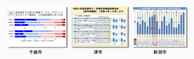【教育委員会むけ】生徒主体の授業改善にむけた研修計画のポイントを大公開｜株式会社LoiLoのプレスリリース