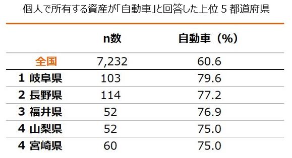 全国の中小企業と経営者の所有資産に関する調査|エヌエヌ生命保険株式会社のプレスリリース