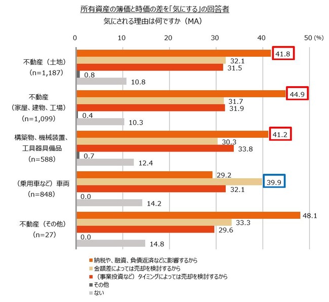 全国の中小企業と経営者の所有資産に関する調査|エヌエヌ生命保険株式会社のプレスリリース