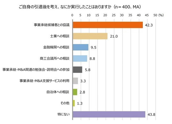 「ベテラン中小企業経営者」1 000人以上に調査|エヌエヌ生命保険株式会社のプレスリリース