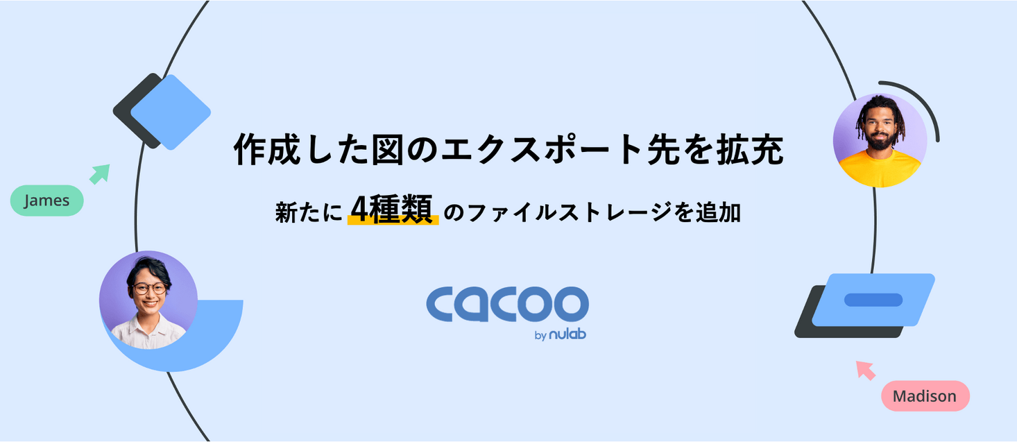 オンライン作図ツールのCacoo、作成した図のエクスポート先を拡充。Dropbox、Boxなどの全4種類を追加｜(株)ヌーラボのプレスリリース