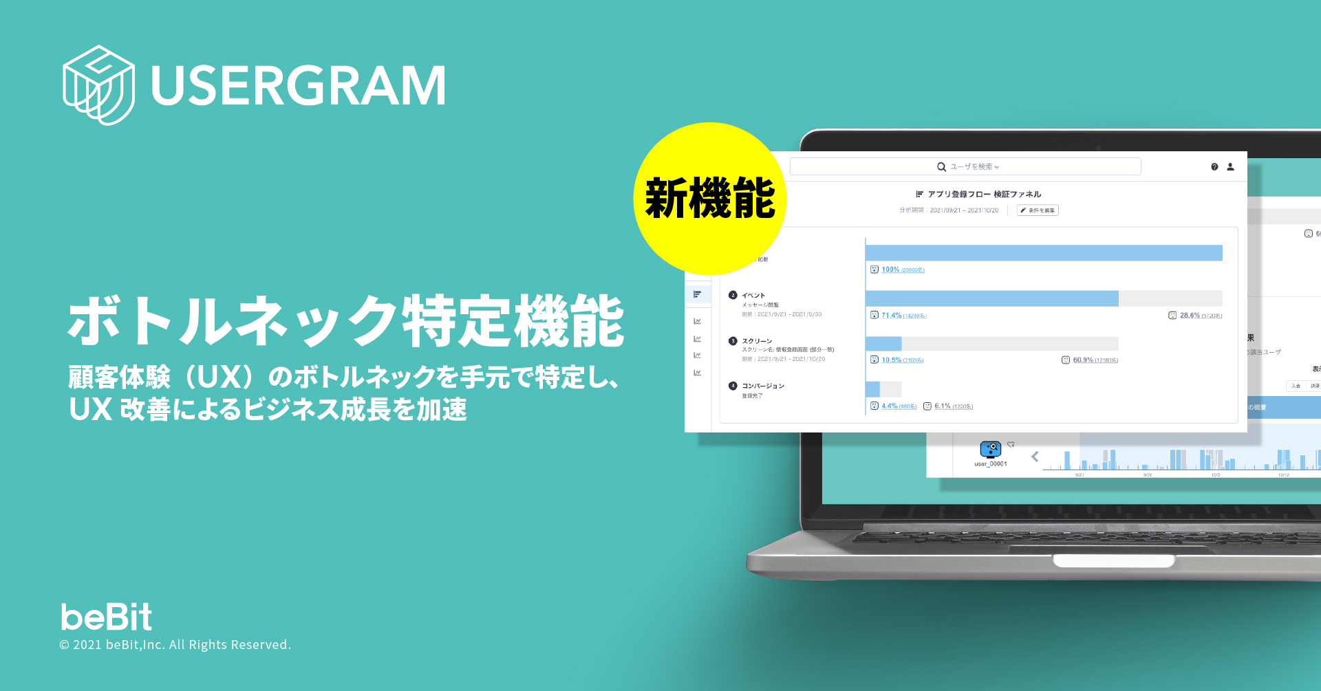 UXチームクラウド「USERGRAM」に新機能追加顧客体験（UX）のボトルネックをノーコードで特定可能に｜株式会社ビービットのプレスリリース