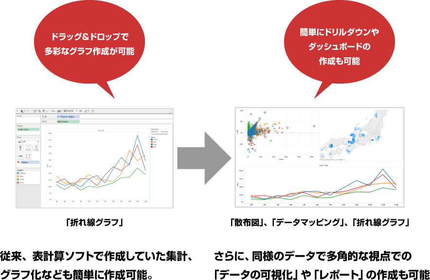 ビジュアル分析を支援するビジネス・インテリジェンスツール「Tableau」の最新版を提供開始｜株式会社ブレインパッドのプレスリリース