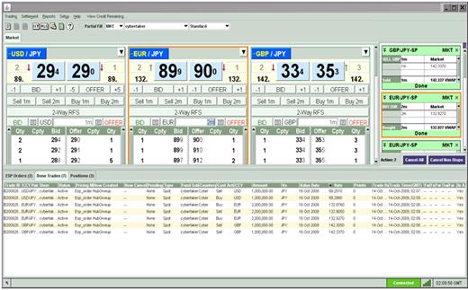 サイバーエージェントFX、Currenex社提供による最先端の金融取引プラットフォームを採用 日本のFX 業者で初となる「Currenex ...