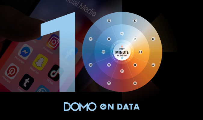 Domo、世界における1分あたりのデータ生成量を分析した 年次レポート「Data Never Sleeps 10.0 」を公開｜ドーモ株式会社 ...