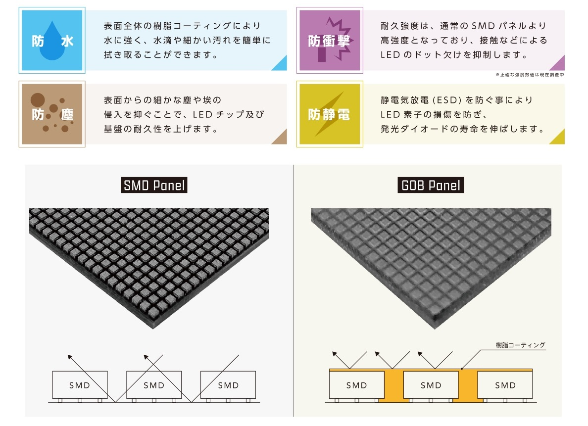 最新LEDディスプレイ「GOB」「COB」「MiniLED」モデルの量産体制を強化！ ｜株式会社プロテラスのプレスリリース