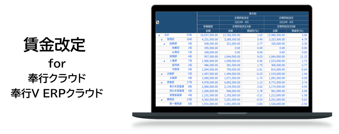OBC、『賃金改定 for 奉行クラウド』『賃金改定 for 奉行VERPクラウド』を発売｜株式会社オービックビジネスコンサルタントのプレスリリース