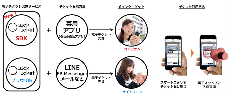 アプリに組み込むだけで電子チケット発券を可能にする電子チケットSDK「QuickTicket SDK」開発に着手｜playground ...