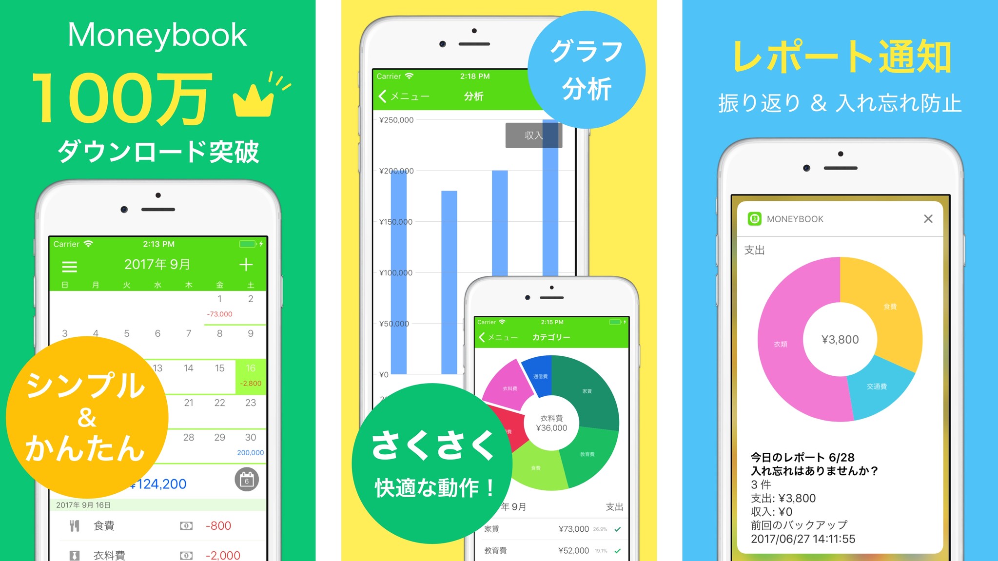 銀行連携、レシート読取もできない家計簿アプリ【Moneybook】が100万ダウンロード突破！｜Changeezのプレスリリース